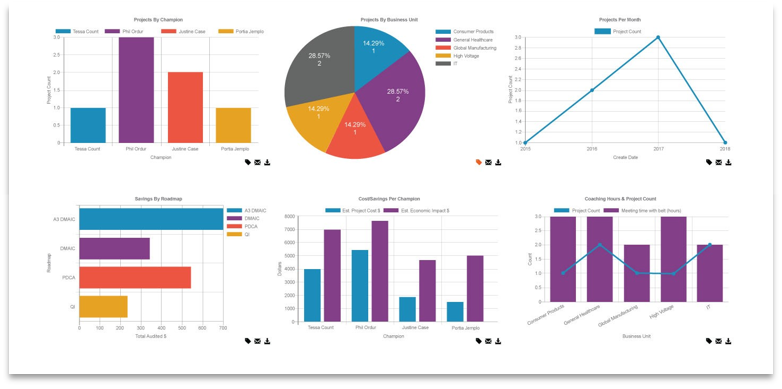 Best Practices of Project Management and Tracking Tools